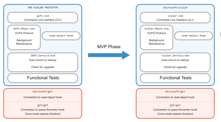 The Story of Scalar - The GitHub Blog