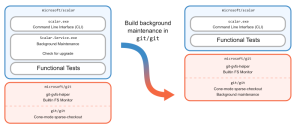 The Story of Scalar - The GitHub Blog