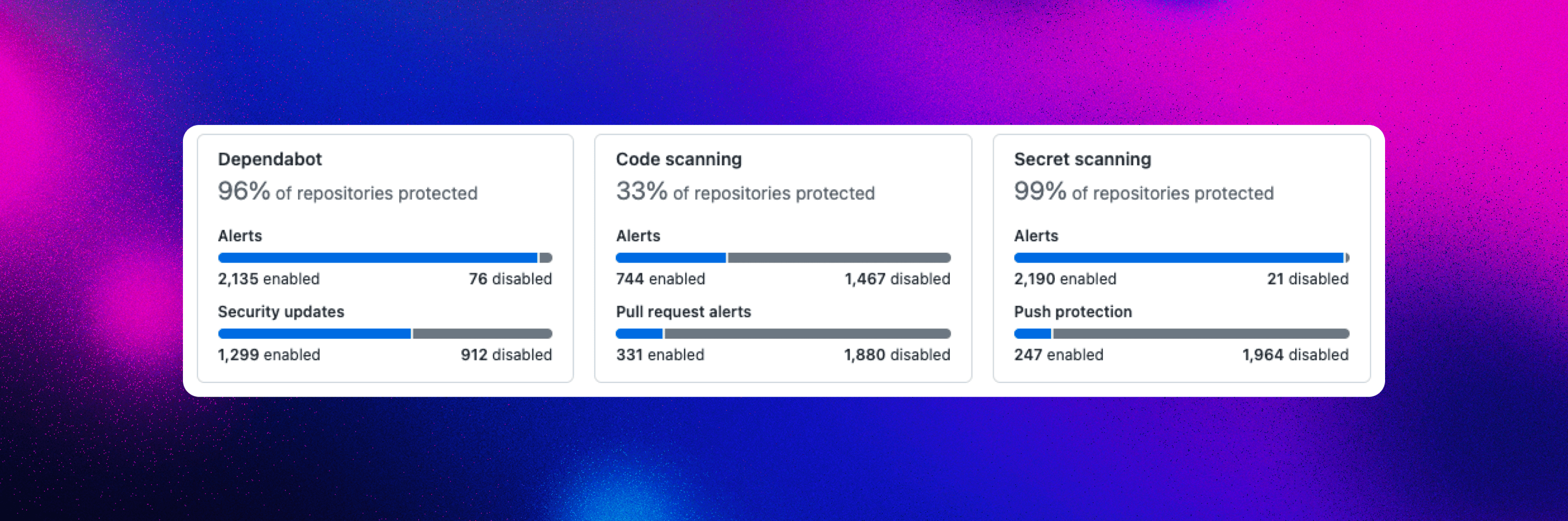 Everything new from GitHub Universe 2022 - The GitHub Blog