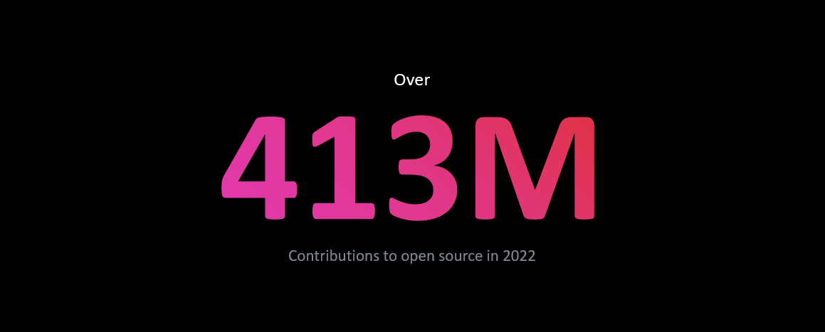 Octoverse 2022: 10 years of tracking open source - The GitHub Blog