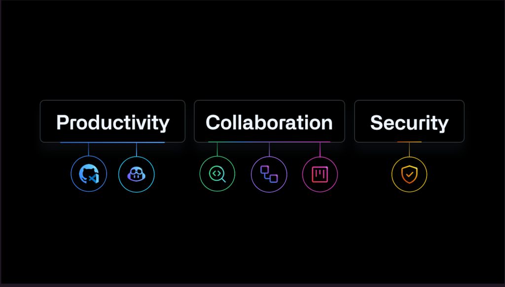 How We Use Github To Be More Productive Collaborative And Secure 8926