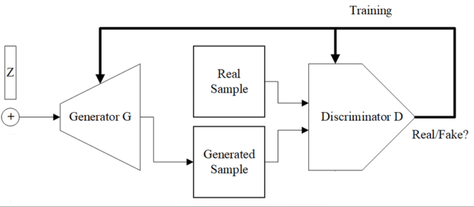 What Developers Need To Know About Generative Ai The Github Blog