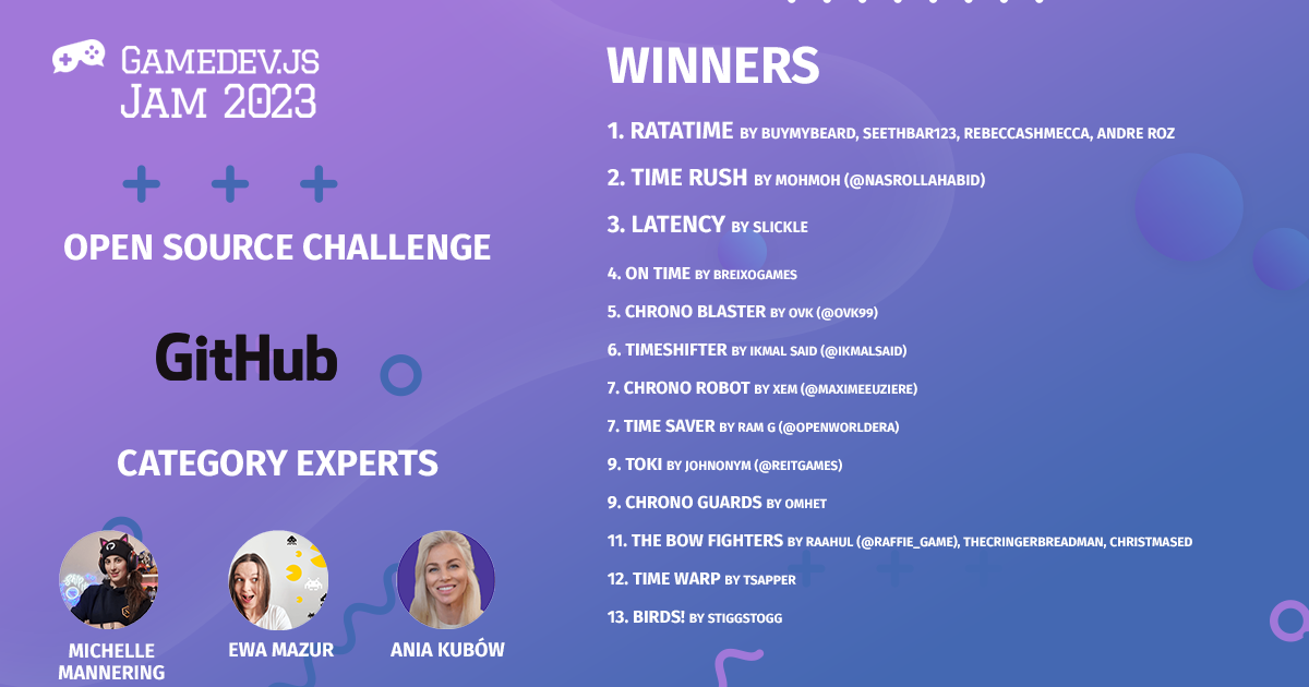 Open Source Challenge Results From Gamedevjs Jam 2023 The Github Blog