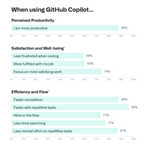 How companies are boosting productivity with generative AI - The GitHub ...