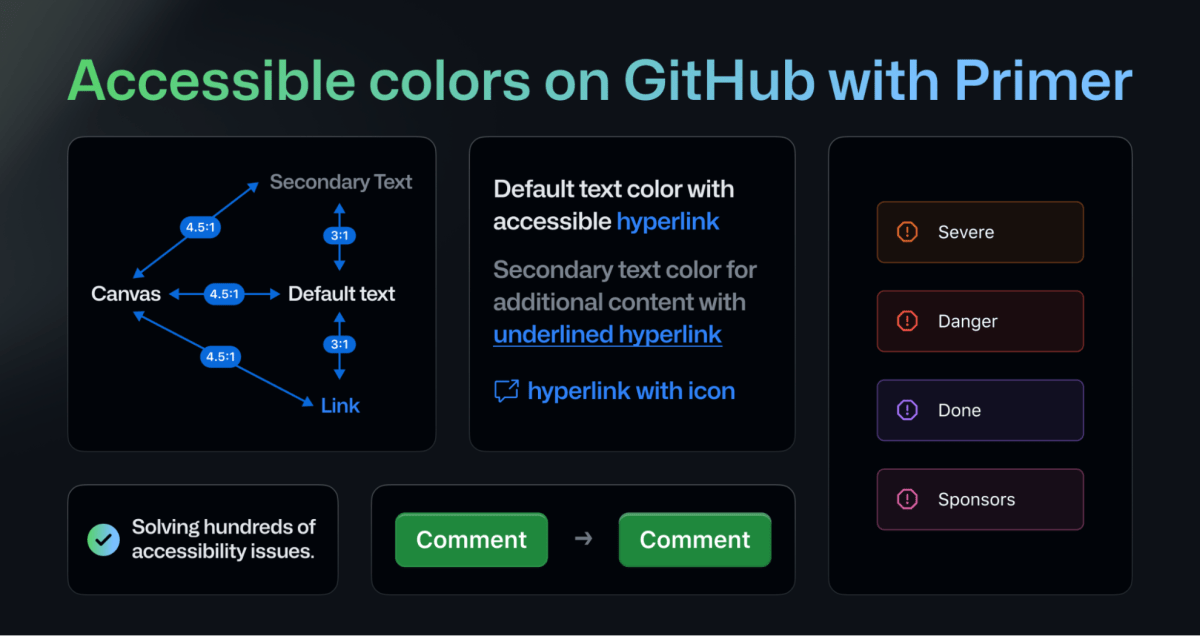 How GitHub approaches UX - The GitHub Blog