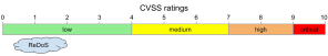 What is ReDoS, and how do you fix it? - The GitHub Blog