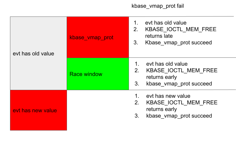 Rooting with root cause: finding a variant of a Project Zero bug - The GitHub Blog