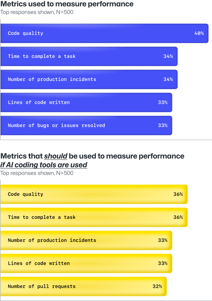 Survey reveals AI’s impact on the developer experience - The GitHub Blog