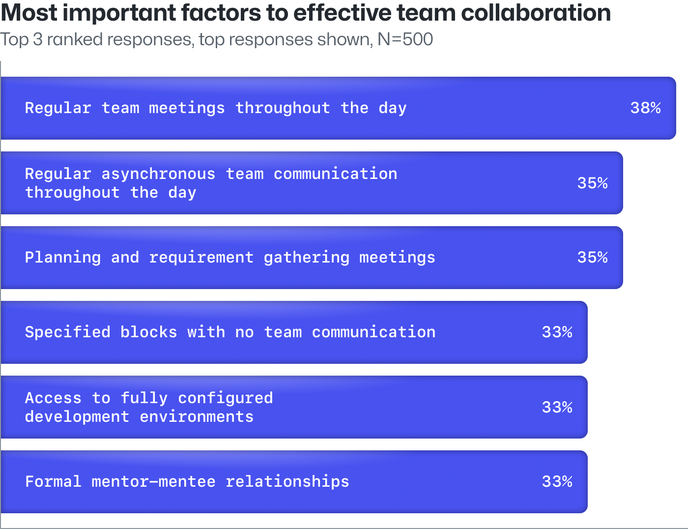 Survey Reveals Ais Impact On The Developer Experience The Github Blog