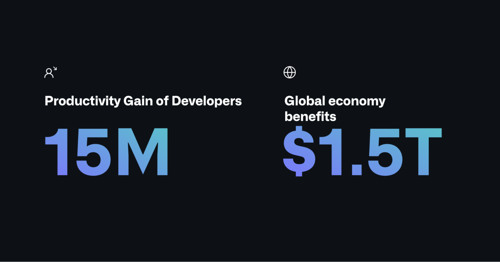 The economic impact of the AI-powered developer lifecycle and lessons ...