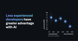 The economic impact of the AI-powered developer lifecycle and lessons ...