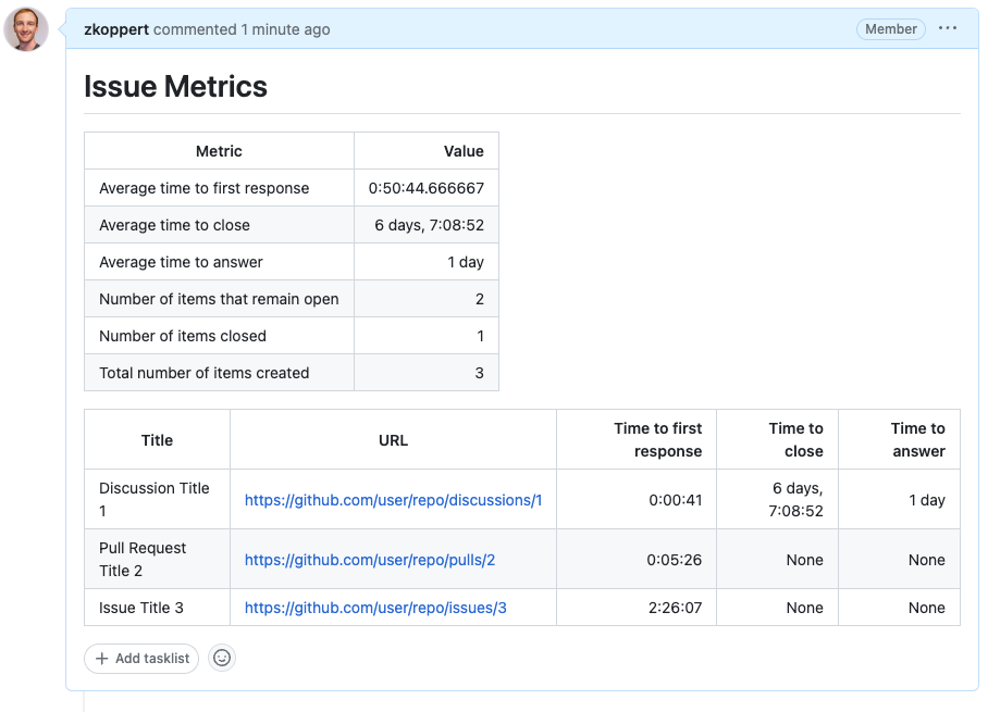 Metrics for issues, pull requests, and discussions - The GitHub Blog