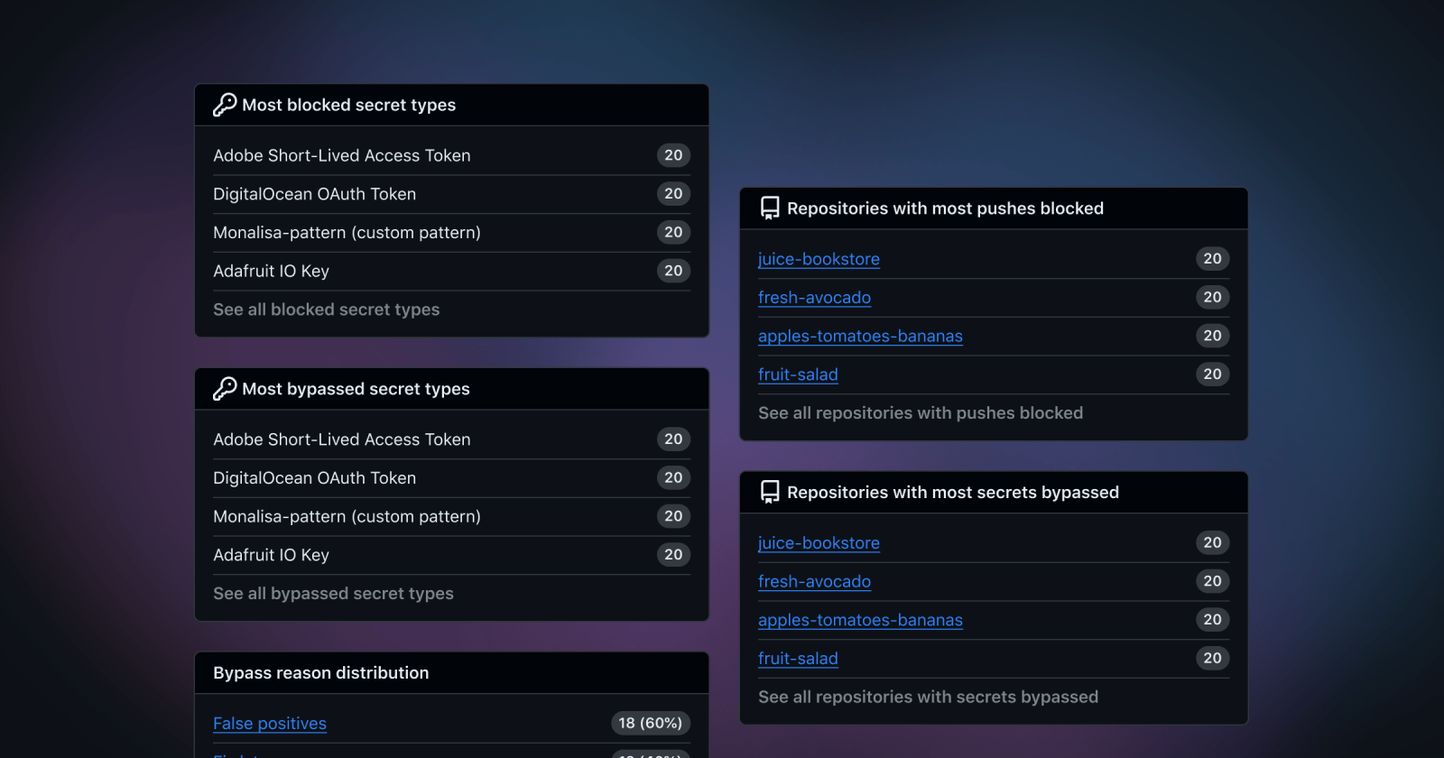 Enhanced push protection features for developers and organizations ...
