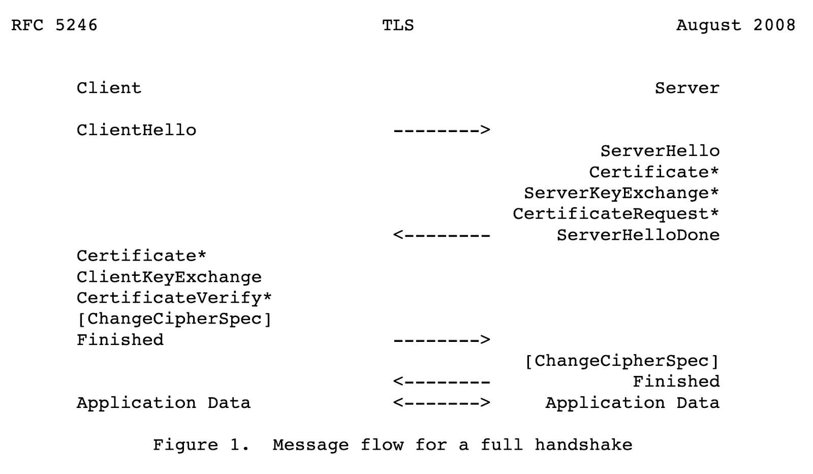 Mtls When Certificate Authentication Is Done Wrong The Github Blog
