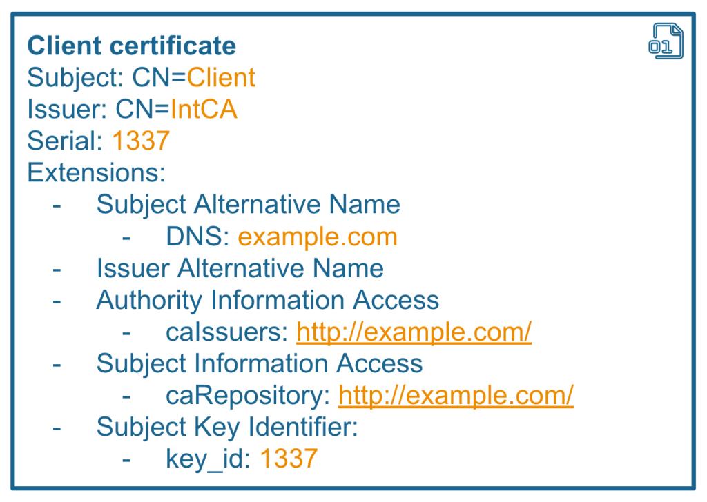 Mtls When Certificate Authentication Is Done Wrong The Github Blog