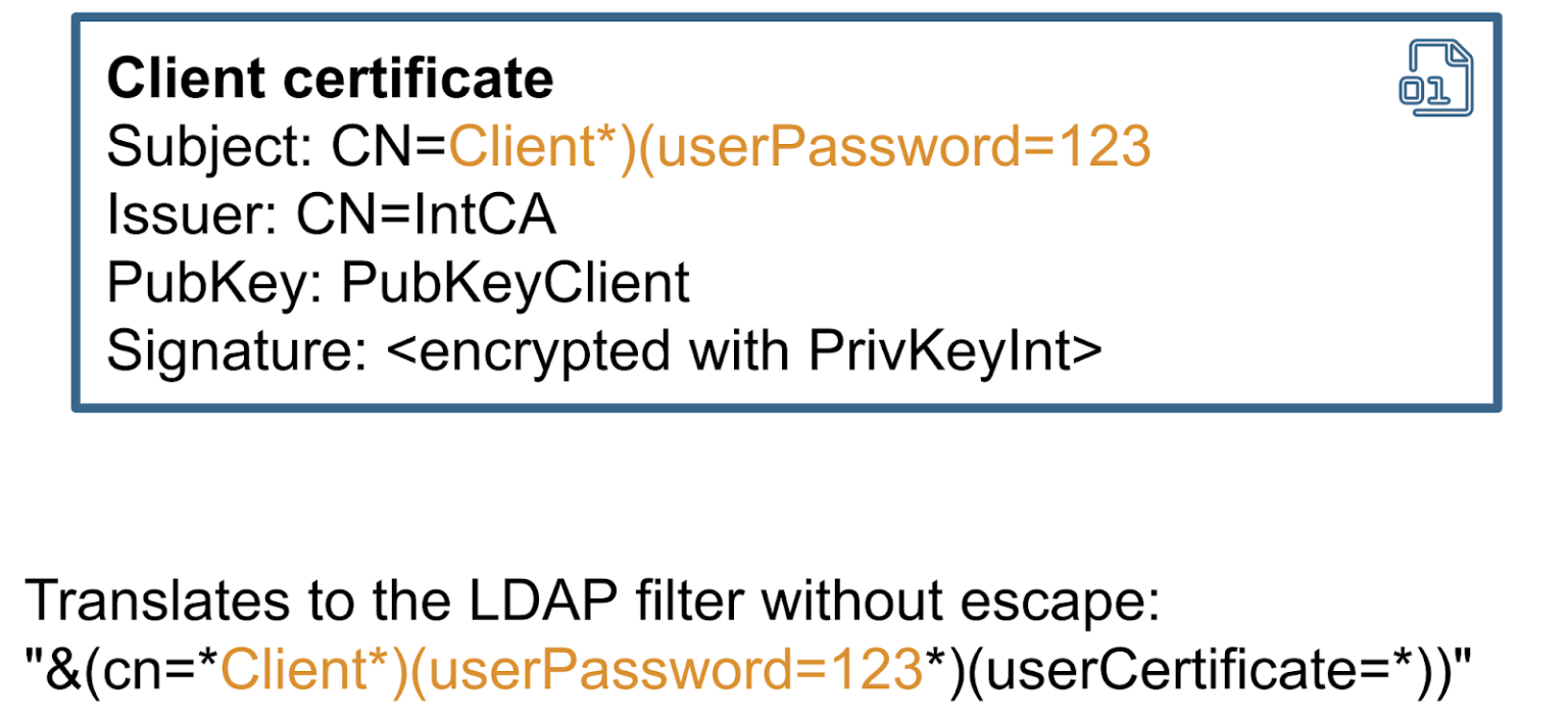 mTLS: When certificate authentication is done wrong - The GitHub Blog