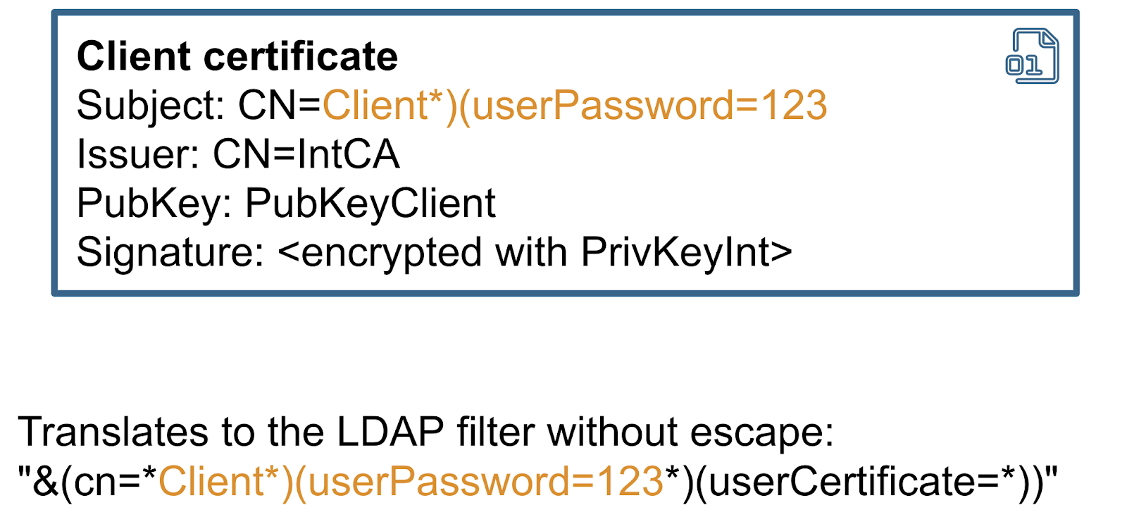 mTLS: When certificate authentication is done wrong - The GitHub Blog