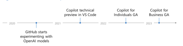 How to build an enterprise LLM application: Lessons from GitHub Copilot ...