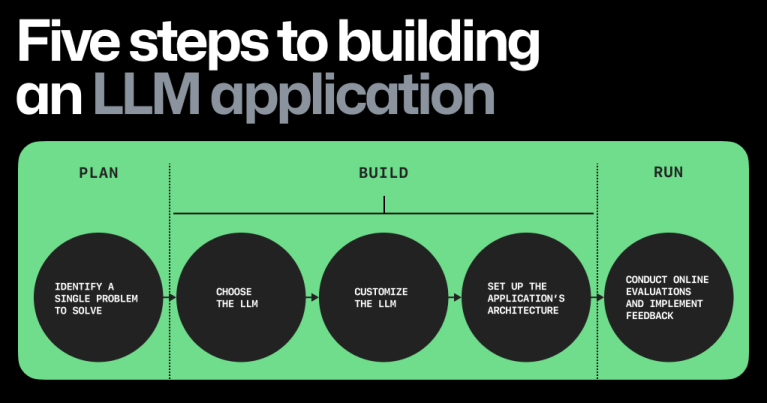 The architecture of today's LLM applications - The GitHub Blog