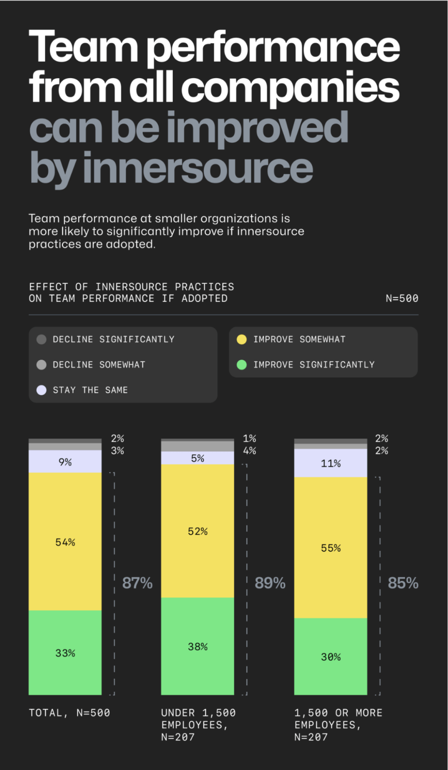 Developers are the first group to adopt AI at work. Here’s why that ...