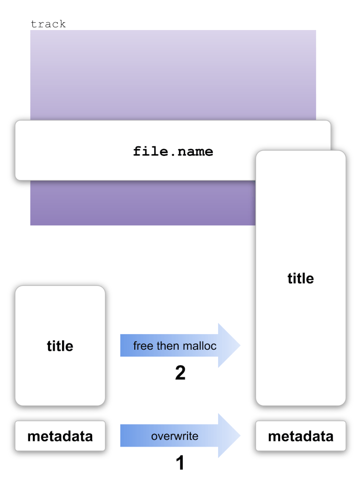 Cueing Up A Calculator An Introduction To Exploit Development On Linux 0737