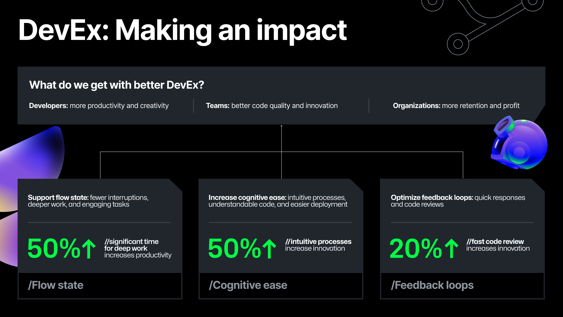 Yes, good DevEx increases productivity. Here is the data. - The GitHub Blog