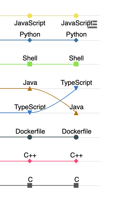 New data and visualizations highlight the resilience of international developer collaboration ...