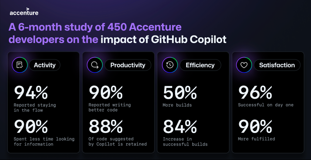 Github Copilot Enterprise Is Now Generally Available The Github Blog