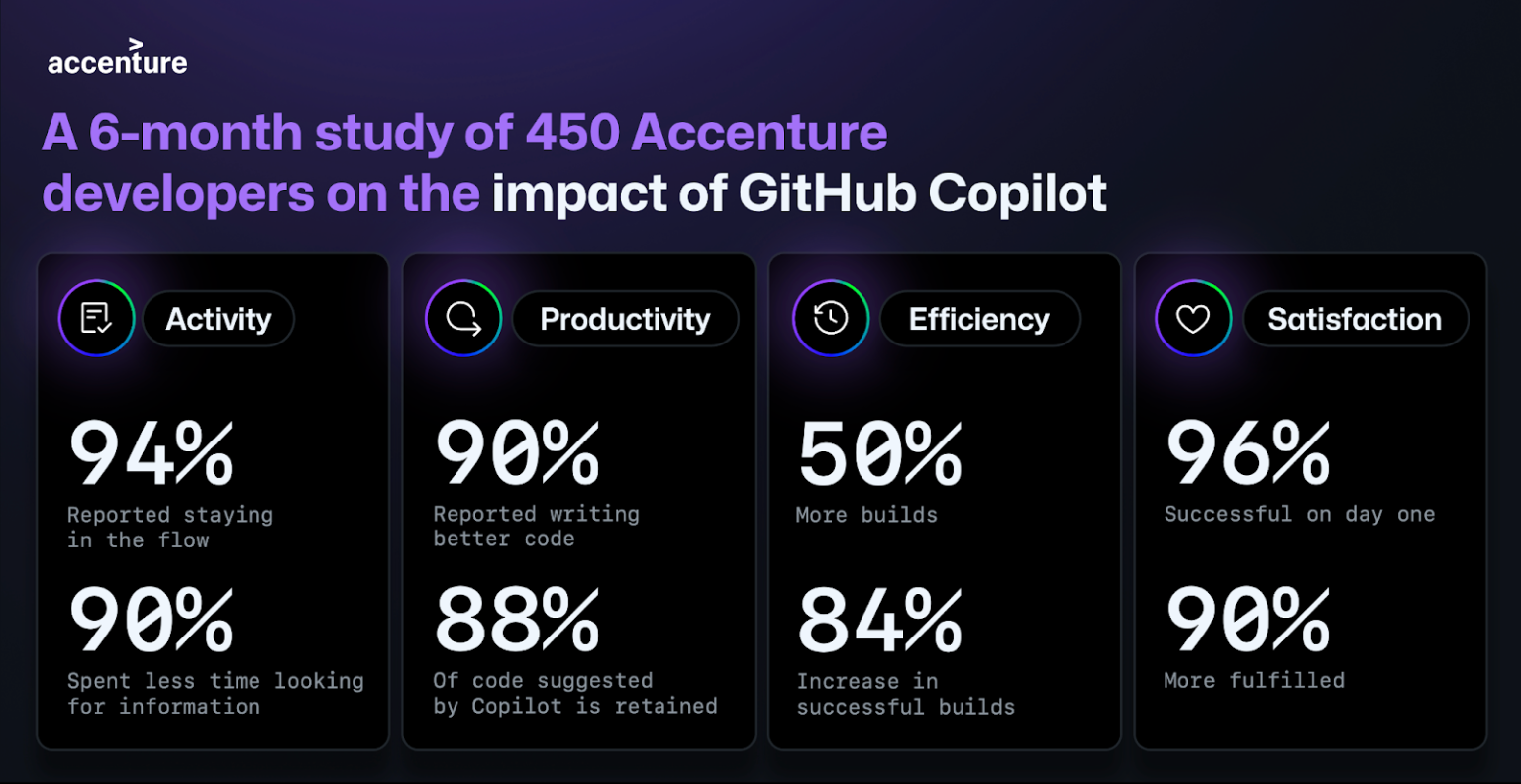 GitHub Copilot Enterprise is now generally available - The GitHub Blog