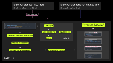 GitHub Enterprise: The best migration path from AWS CodeCommit - The ...