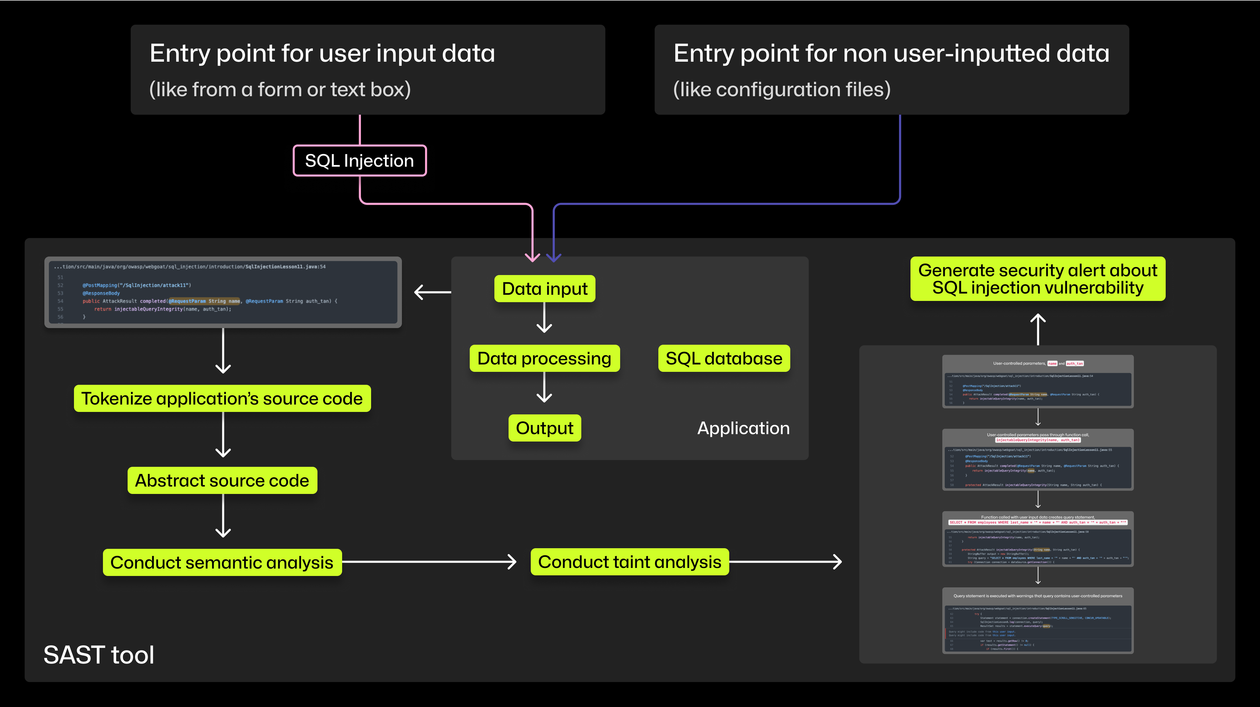 The architecture of SAST tools: An explainer for developers - The GitHub Blog