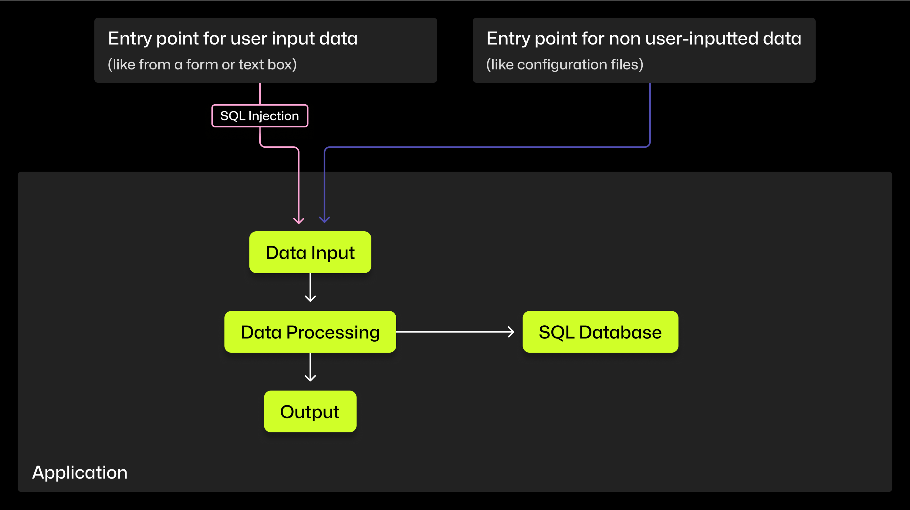 The Architecture Of Sast Tools An Explainer For Developers The Github Blog