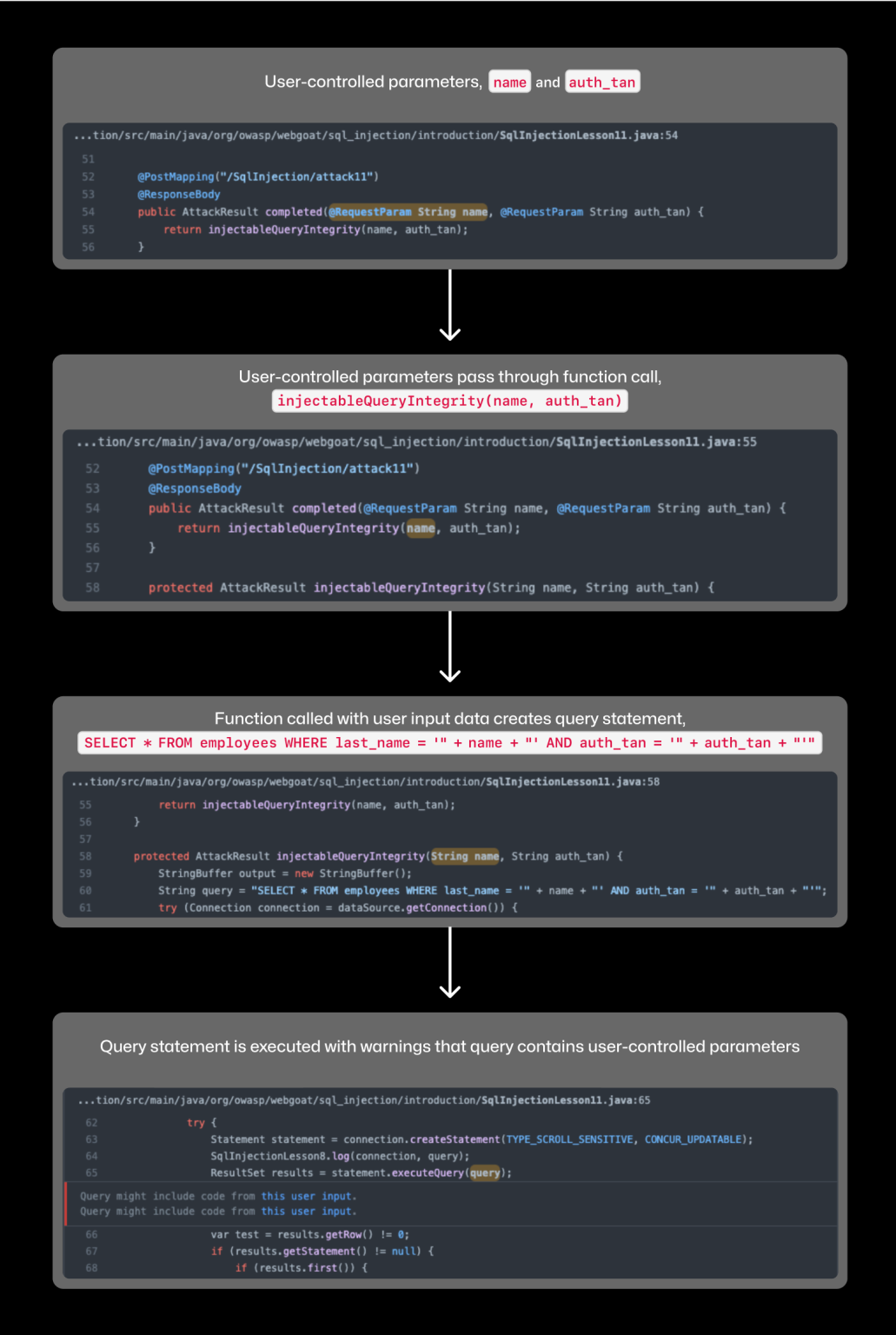 The Architecture Of Sast Tools An Explainer For Developers The Github Blog