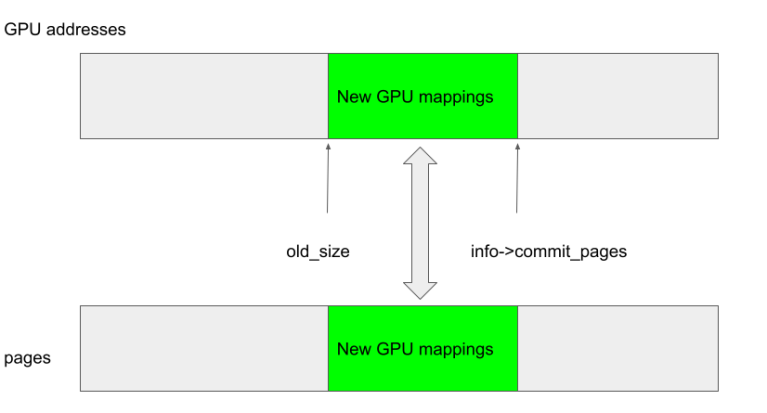 Gaining kernel code execution on an MTE-enabled Pixel 8 - The GitHub Blog