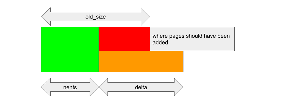 Gaining kernel code execution on an MTE-enabled Pixel 8 - The GitHub Blog