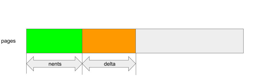 Gaining kernel code execution on an MTE-enabled Pixel 8 - The GitHub Blog