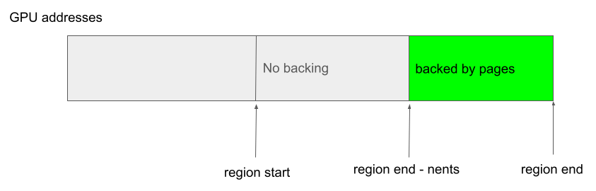 Gaining kernel code execution on an MTE-enabled Pixel 8 - The GitHub Blog