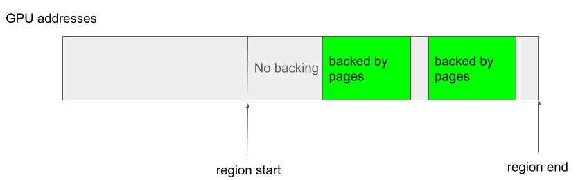 Gaining kernel code execution on an MTE-enabled Pixel 8 - The GitHub Blog