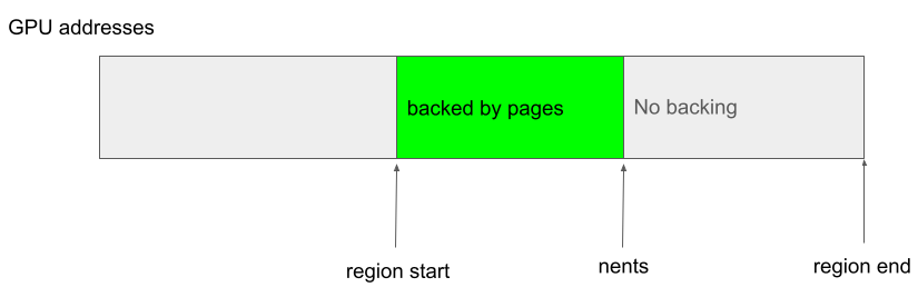 Gaining kernel code execution on an MTE-enabled Pixel 8 - The GitHub Blog