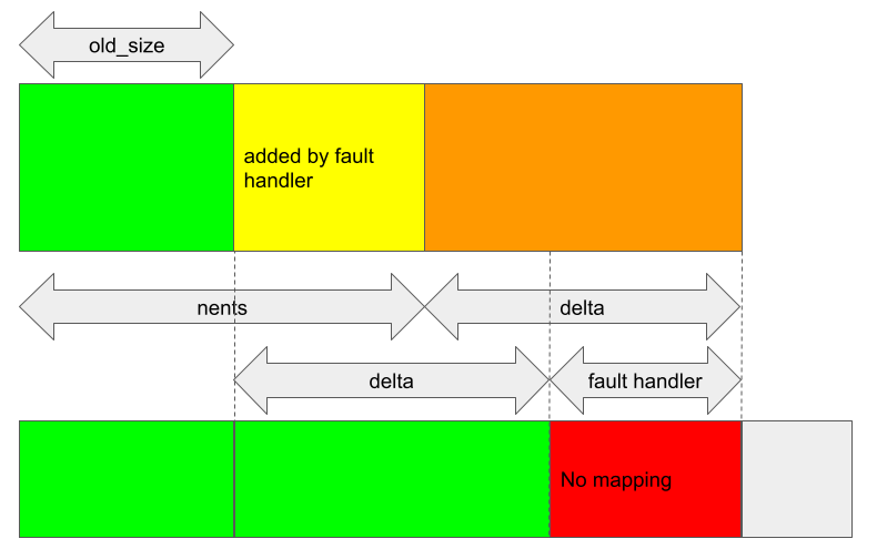 Gaining kernel code execution on an MTE-enabled Pixel 8 - The GitHub Blog