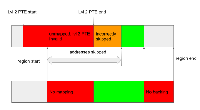 Gaining kernel code execution on an MTE-enabled Pixel 8 - The GitHub Blog