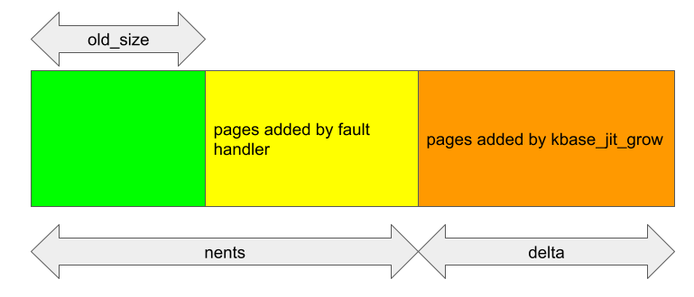Gaining Kernel Code Execution On An Mte Enabled Pixel 8 The Github Blog 4693