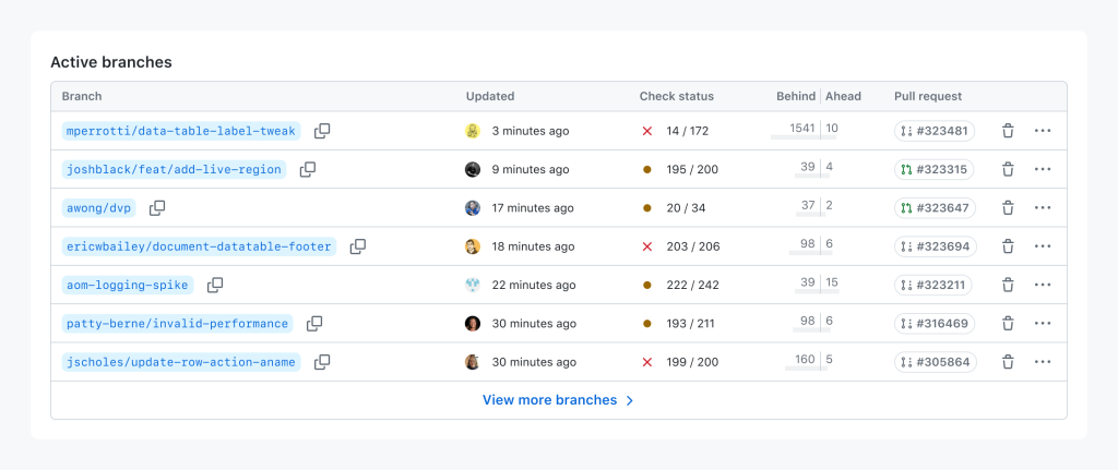 How we’re building more inclusive and accessible components at GitHub - The GitHub Blog