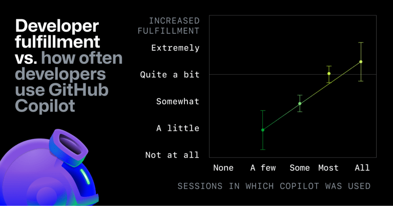 Research: Quantifying GitHub Copilot’s impact in the enterprise with ...