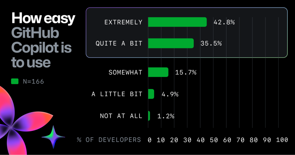 Research: Quantifying GitHub Copilot’s impact in the enterprise with ...
