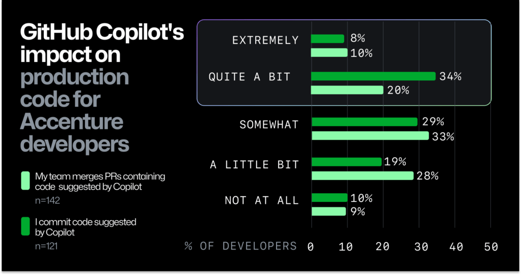Research: Quantifying GitHub Copilot’s impact in the enterprise with ...