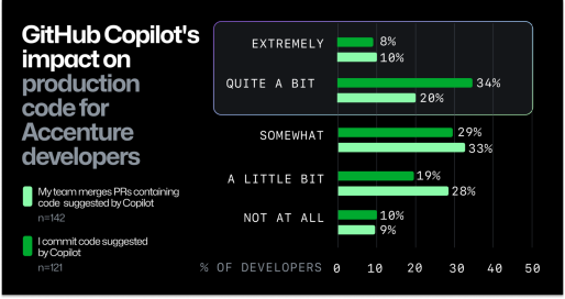 Research: Quantifying GitHub Copilot’s impact in the enterprise with ...