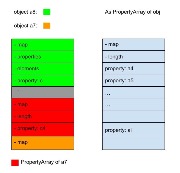 Attack of the clones: Getting RCE in Chrome’s renderer with duplicate object properties - The ...