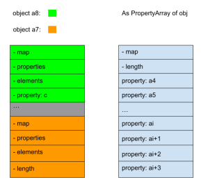 Attack of the clones: Getting RCE in Chrome’s renderer with duplicate object properties - The ...