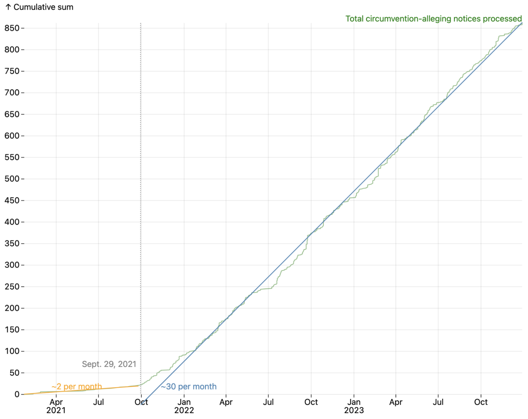 How Researchers Are Using Github Innovation Graph Data To Estimate The Impact Of Chatgpt The